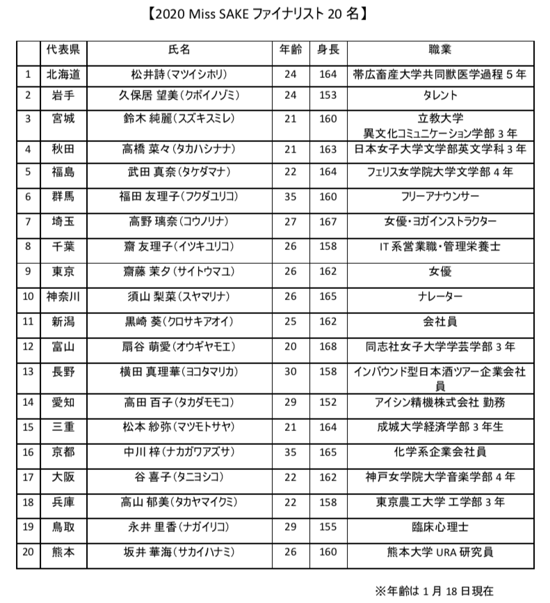 2020 Miss SAKE Japan ファイナリスト発表会 & 2020 Mr SAKE お披露⽬パーティー | 酒蔵プレス